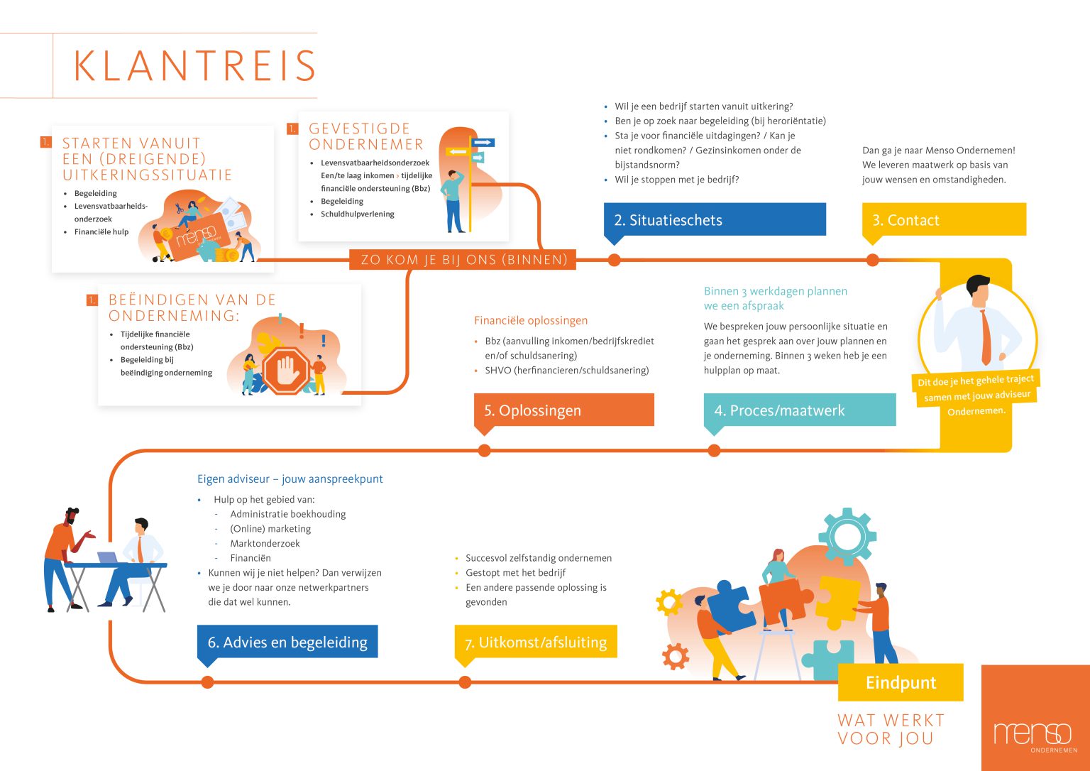 Menso Ondernemen - Menso