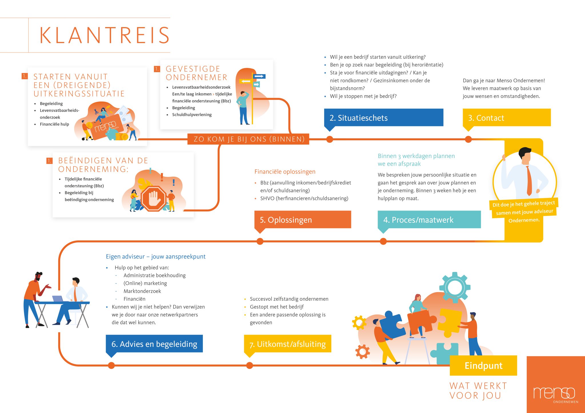 Menso Ondernemen - Menso